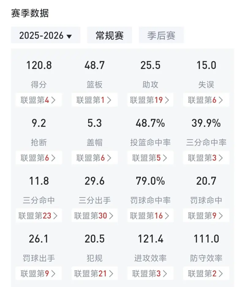 关于火箭进攻我的想法-NBA-火箭专区-虎扑社区