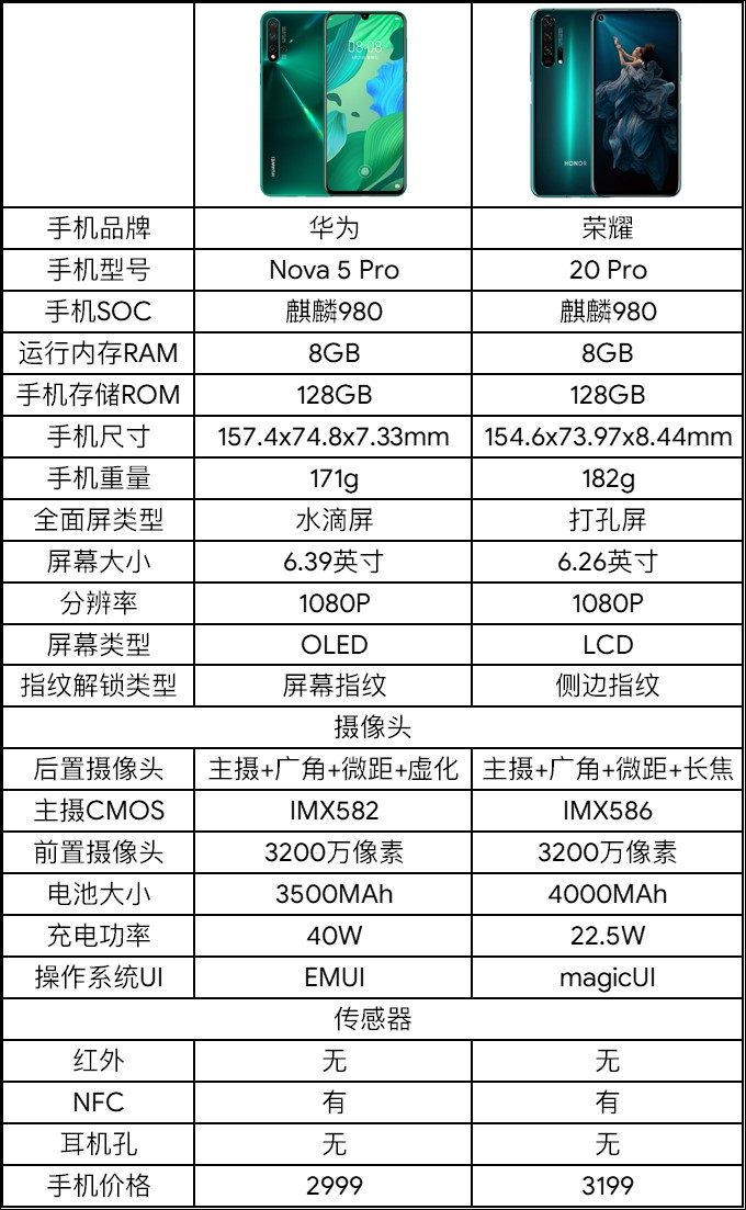 [虎扑手机PK]3000价位两Pro相争——华为Nova 5 Pro VS 荣耀20 Pro - 2019年8月8日 虎扑存档 - 看帖神器