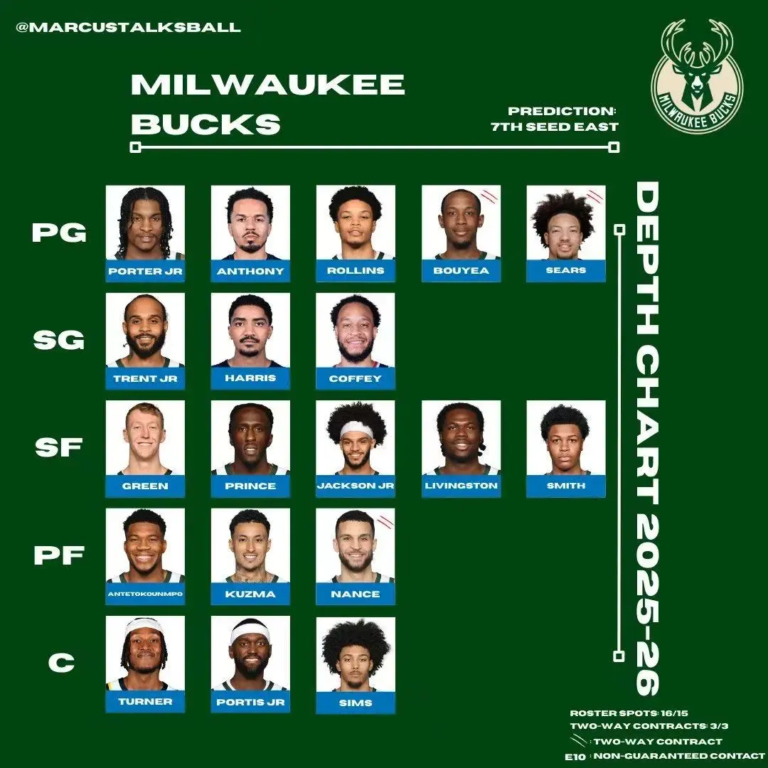 NBA30天30队之密尔沃基雄鹿：拿什么留住你，字母哥？-NBA-雄鹿专区-虎扑社区