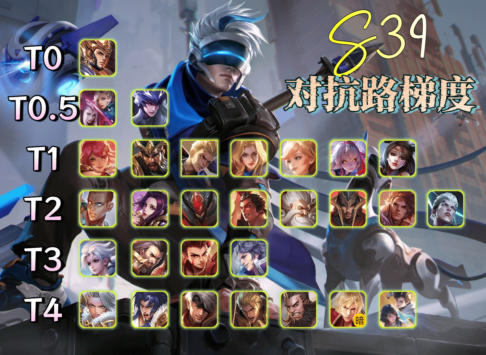 S39对抗路梯度终篇：T0真神仅杨戬一人，司空震已跌至T2-王者荣耀丨KPL-虎扑社区