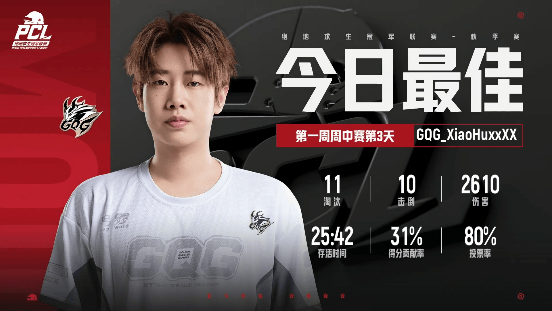 PCL秋季赛常规赛 W1D3 积分榜&战神榜-绝地求生-虎扑社区