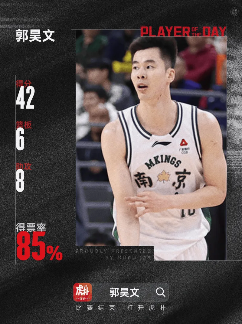 【JRs评选】郭昊文当选CBA常规赛第1轮本土MVP-CBA-CBA专区-虎扑社区