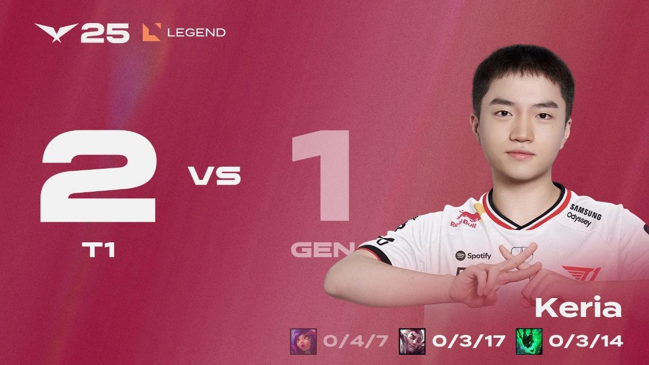 [Reddit热议]T1击败GenG:T1准备向Guma道歉；向T1献祭以保S赛-英雄联盟丨LPL-虎扑社区