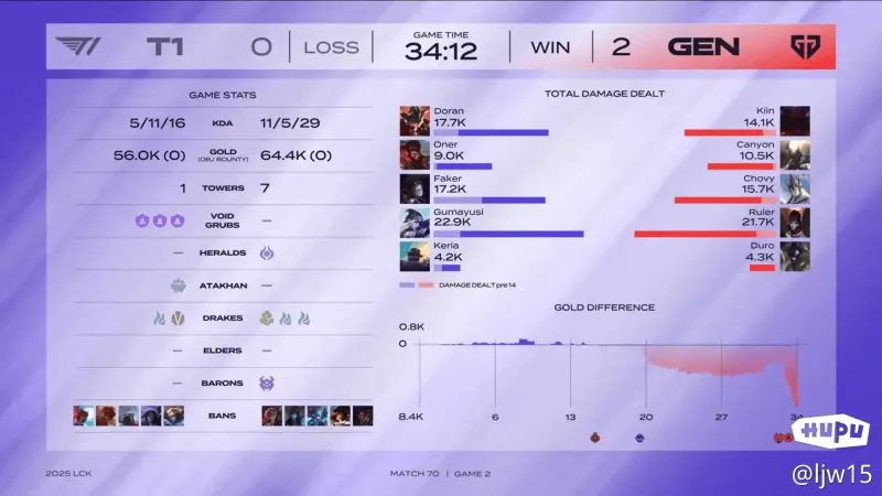 GENG这阵容好肉啊-英雄联盟丨LPL-虎扑社区