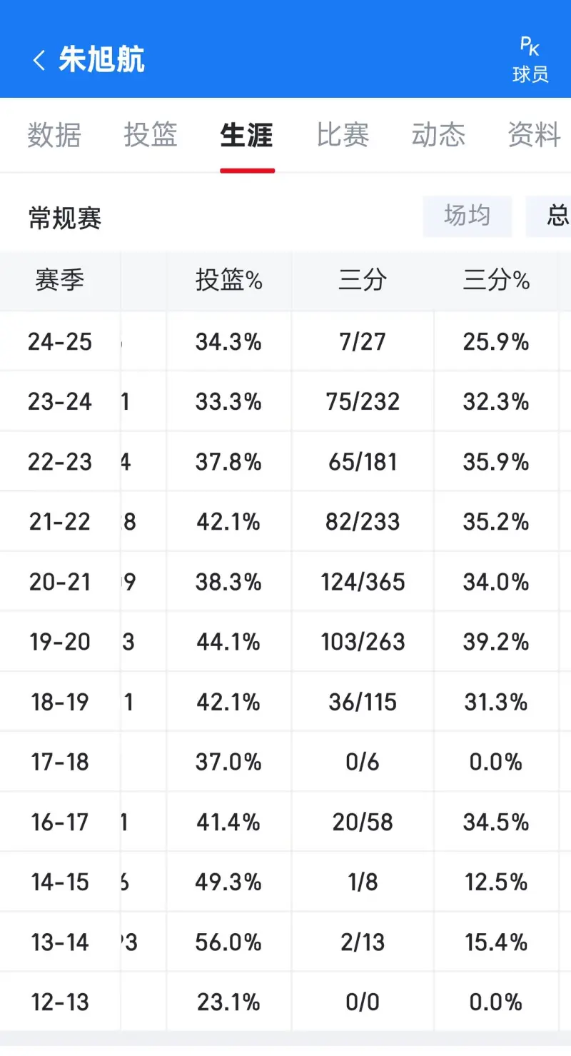 郇斯楠U19世界杯封盖集锦：对阵加拿大单场送出8记火锅-CBA-CBA专区-虎扑社区