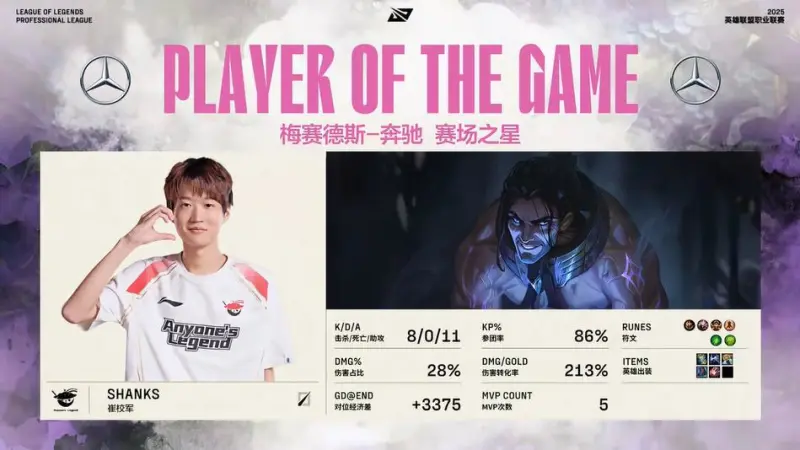 [一图流]Shanks塞拉斯打出8/0/11战绩，斩获AL对战WBG第三局MVP-英雄联盟丨LPL-虎扑社区