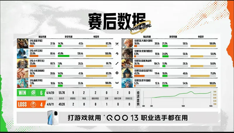 [赛后]XYG 2-3 TCG，小轩大司命凶猛进攻，XYG背水一战再扳一局-王者荣耀丨KPL-虎扑社区