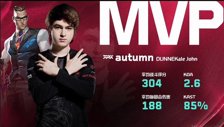 虎扑07月05日讯 304战斗评分2.6KDA，autumn斩获FPX对阵WOL图二MVP