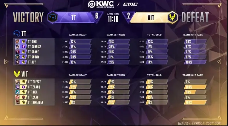[赛后]TTG 3-0 VIT：ZhanQ露娜技惊四座，TTG龙团制胜直拿赛点-王者荣耀丨KPL-虎扑社区