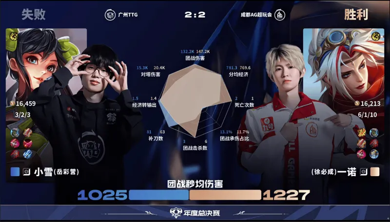 [流言板]AG/TTG第四局数据对比：钟意大司命全包围对位佳心元坦-王者荣耀丨KPL-虎扑社区