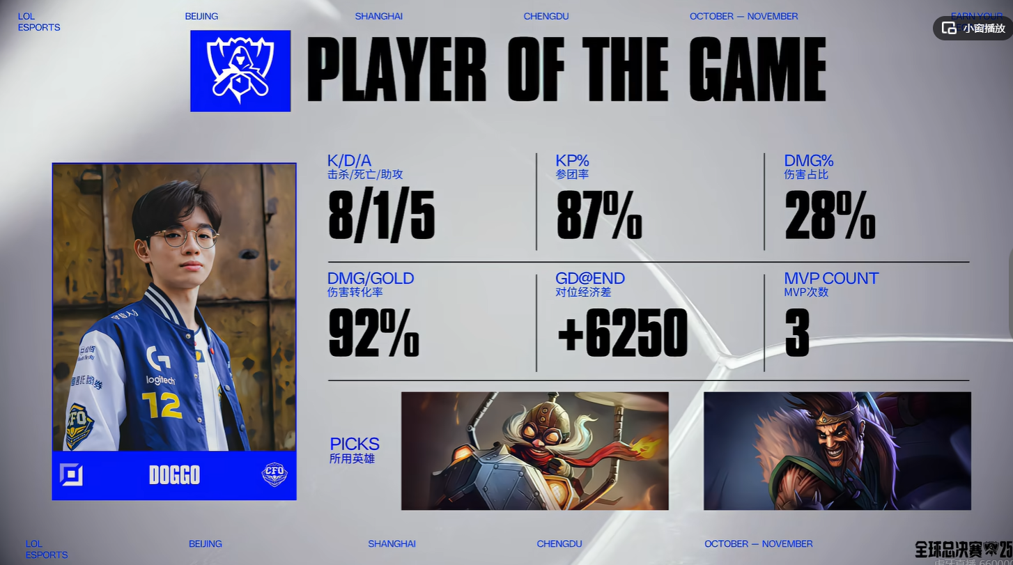 CFO 2-0 FLY：前期节奏拉满奠定优势，CFO全员发力挺进八强-英雄联盟丨LPL-虎扑社区