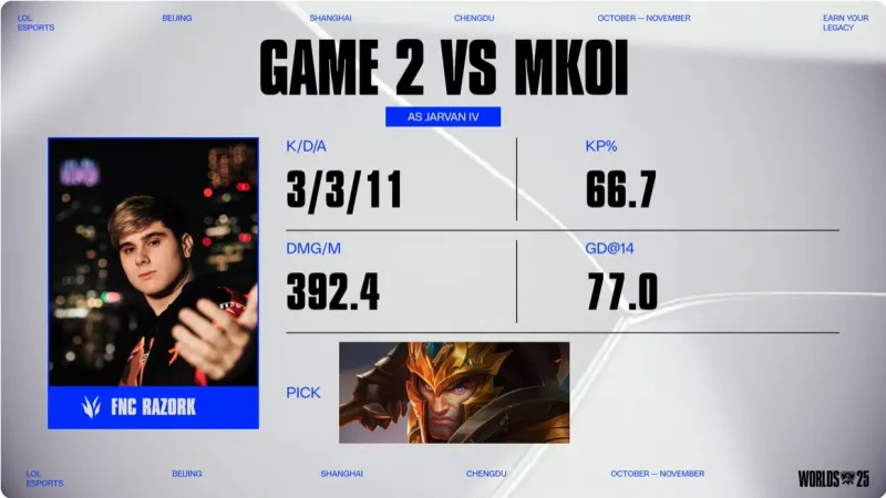 [赛后]FNC 1-1 KOI：前期野辅发力奠定优势，FNC强势碾压扳回一局-英雄联盟丨LPL-虎扑社区