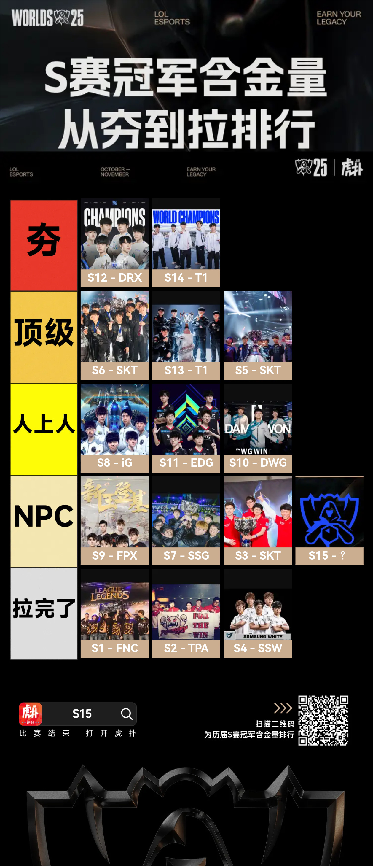 S14当然最有含金量-英雄联盟丨LPL-虎扑社区