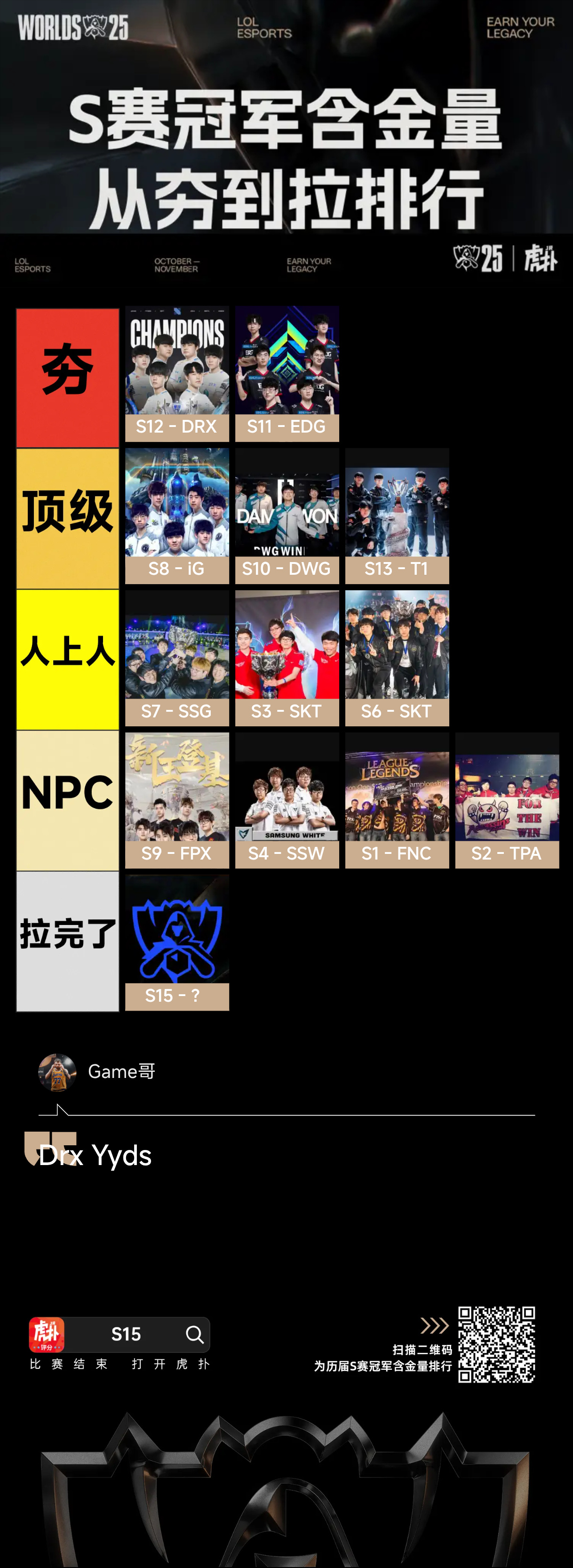 Drx Yyds-英雄联盟丨LPL-虎扑社区